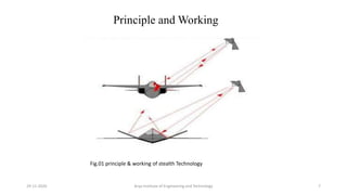 Stealth technology ppt | PPTX | Technology Industry | Industries