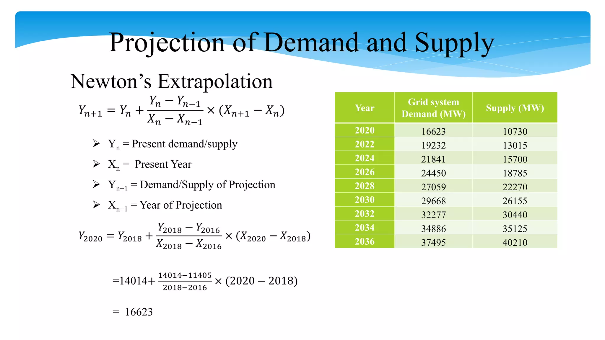 Present Situation of Electrical Energy Demand, Supply Projection of ...