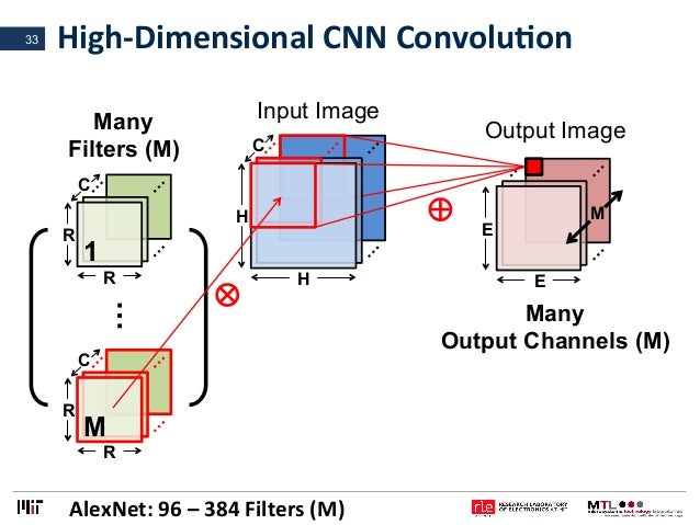 Energy Efficient Hardware For Embedded Vision And Deep Convolutional 