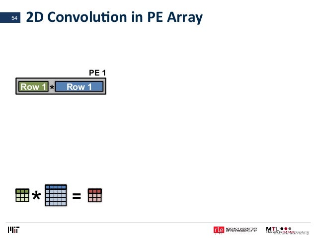 Energy Efficient Hardware For Embedded Vision And Deep Convolutional…