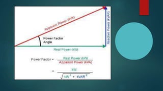 POWER FACTOR IMPROVE | PPTX