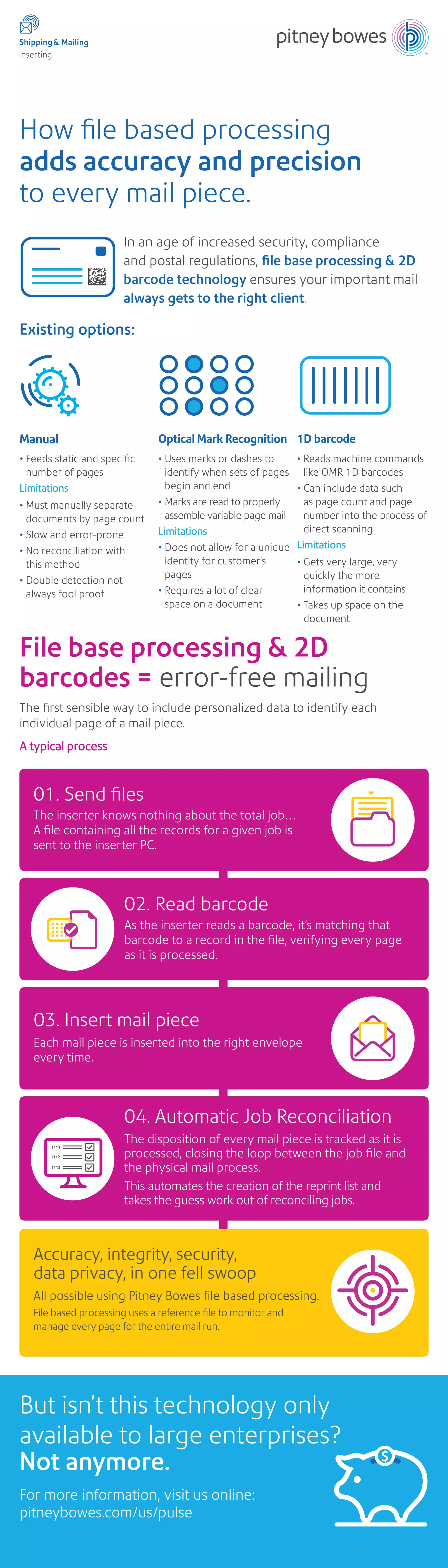 Eliminate Errors From Your Mail With 2d Barcodes Pdf