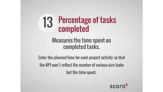 16 Essential Project KPIs | PPT