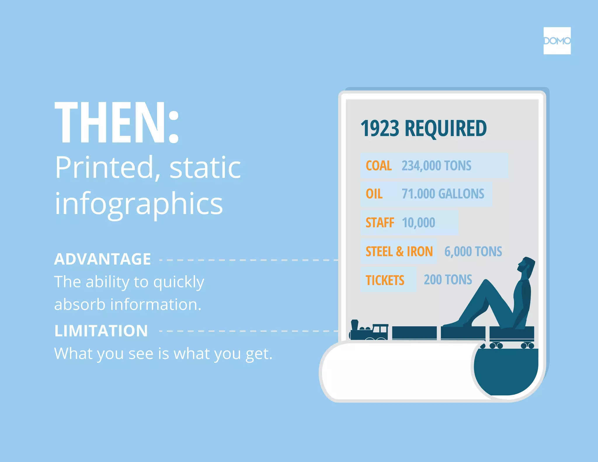 Evolution of the infographic: Then, now, and future-now. | PDF