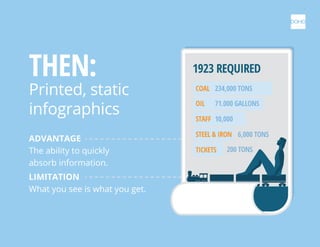Evolution of the infographic: Then, now, and future-now. | PDF