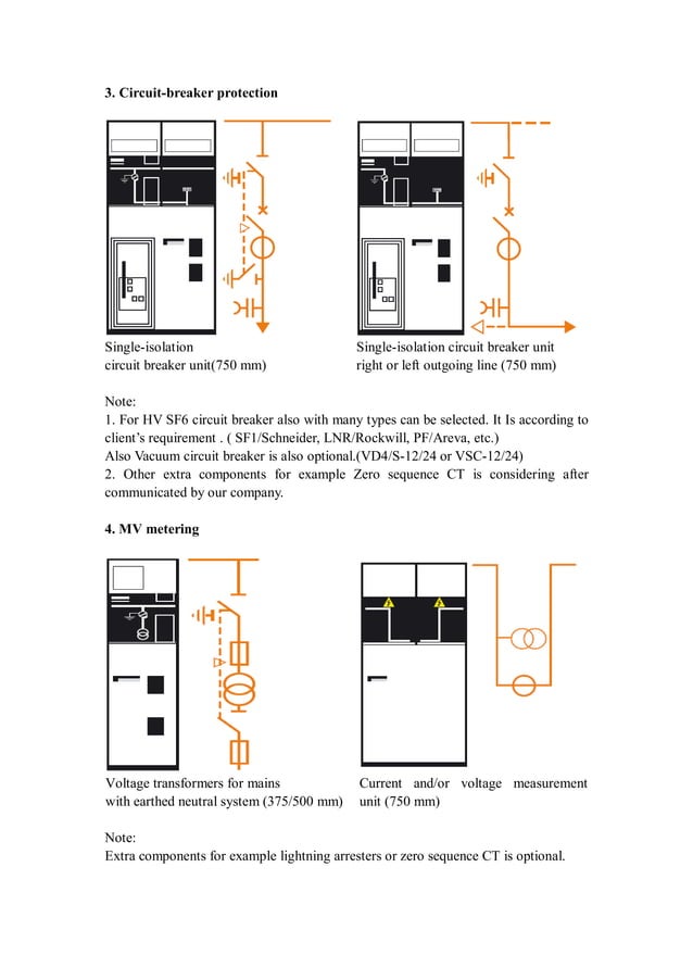SM66-24RMU Modular Switchgear | PDF