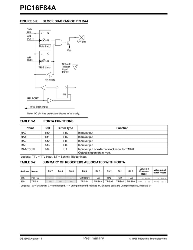 16f84a datasheet | PDF