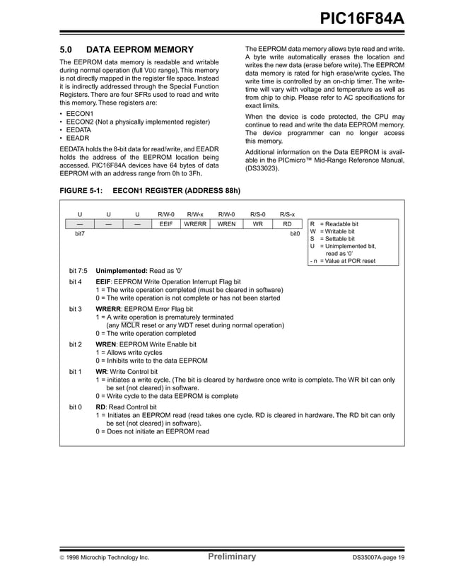 16f84a datasheet | PDF