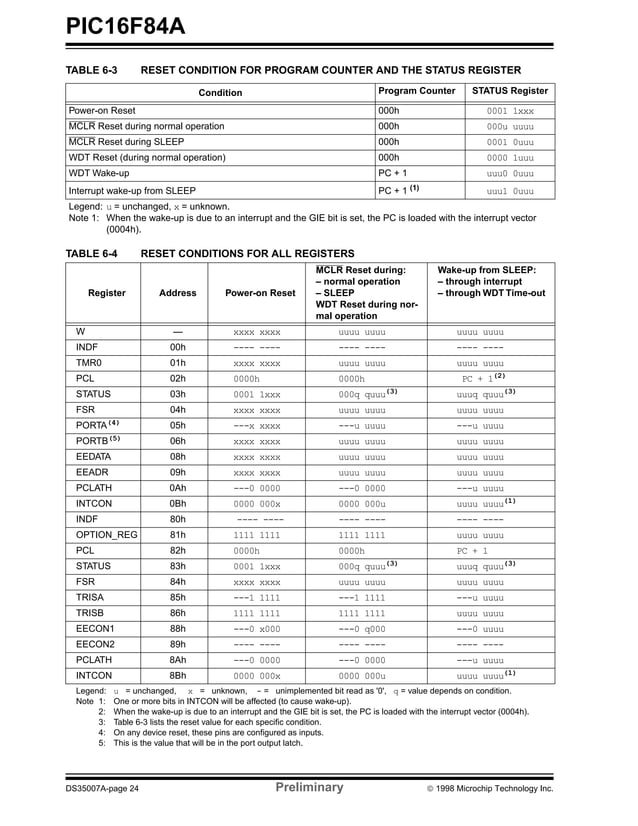 16f84a datasheet | PDF