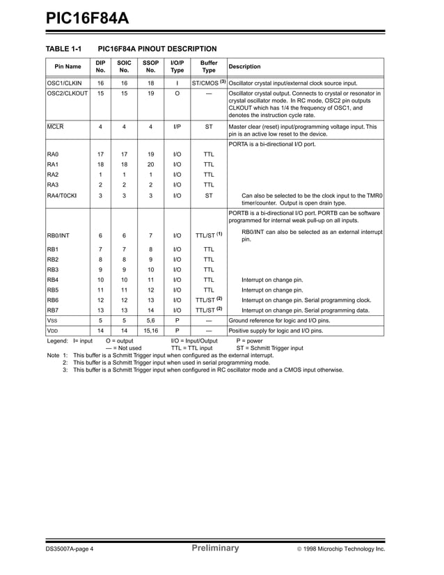 16f84a datasheet | PDF
