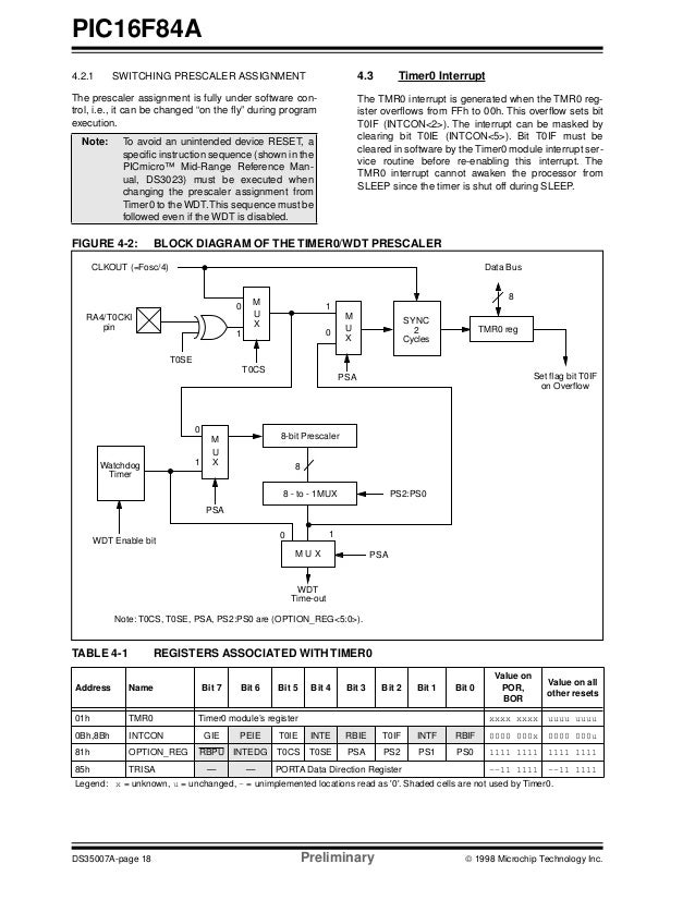 16f84a datasheet