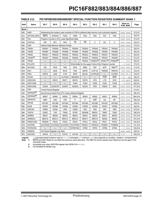 Datasheet PIC16f887 | PDF