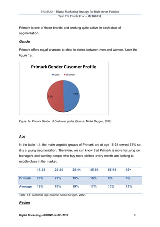 Primark-TranThiThanhTruc-DigitalMarketing | DOCX