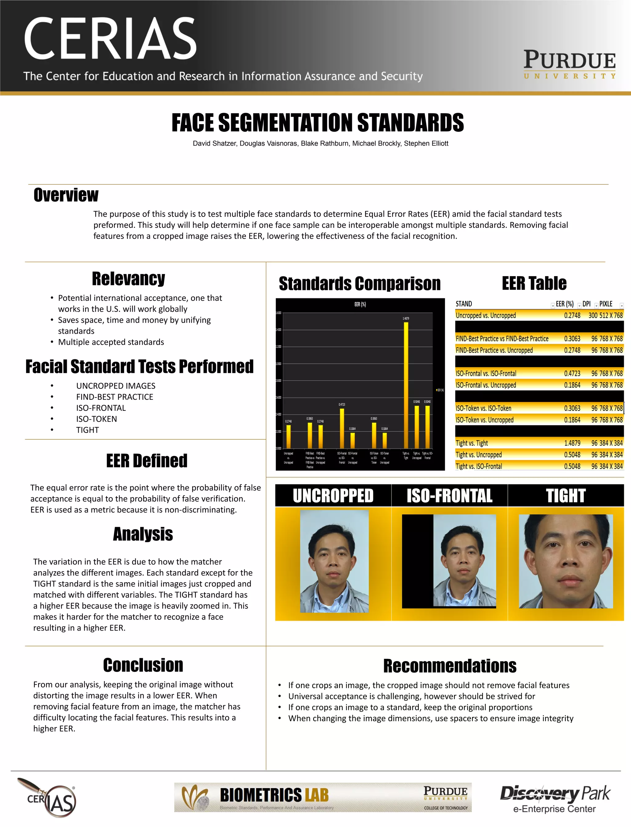 (Fall 2012) Face Segmentation Standards | PDF