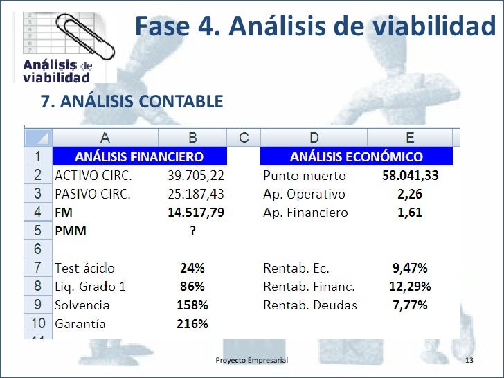 16 Fase 4 Análisis De Viabilidad