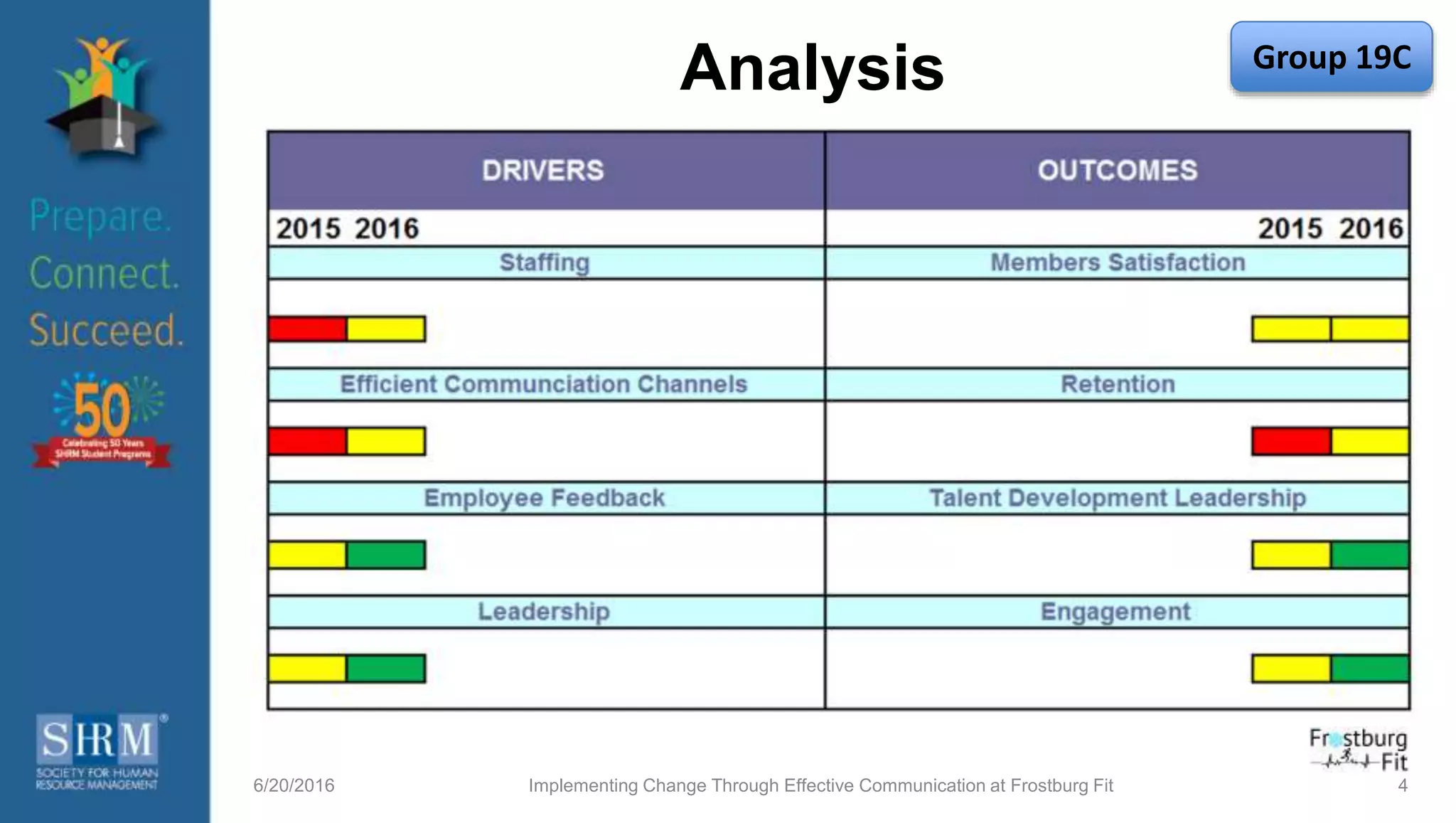 Case Competition Presentation - Omaha, Nebraska | PPTX | Human ...