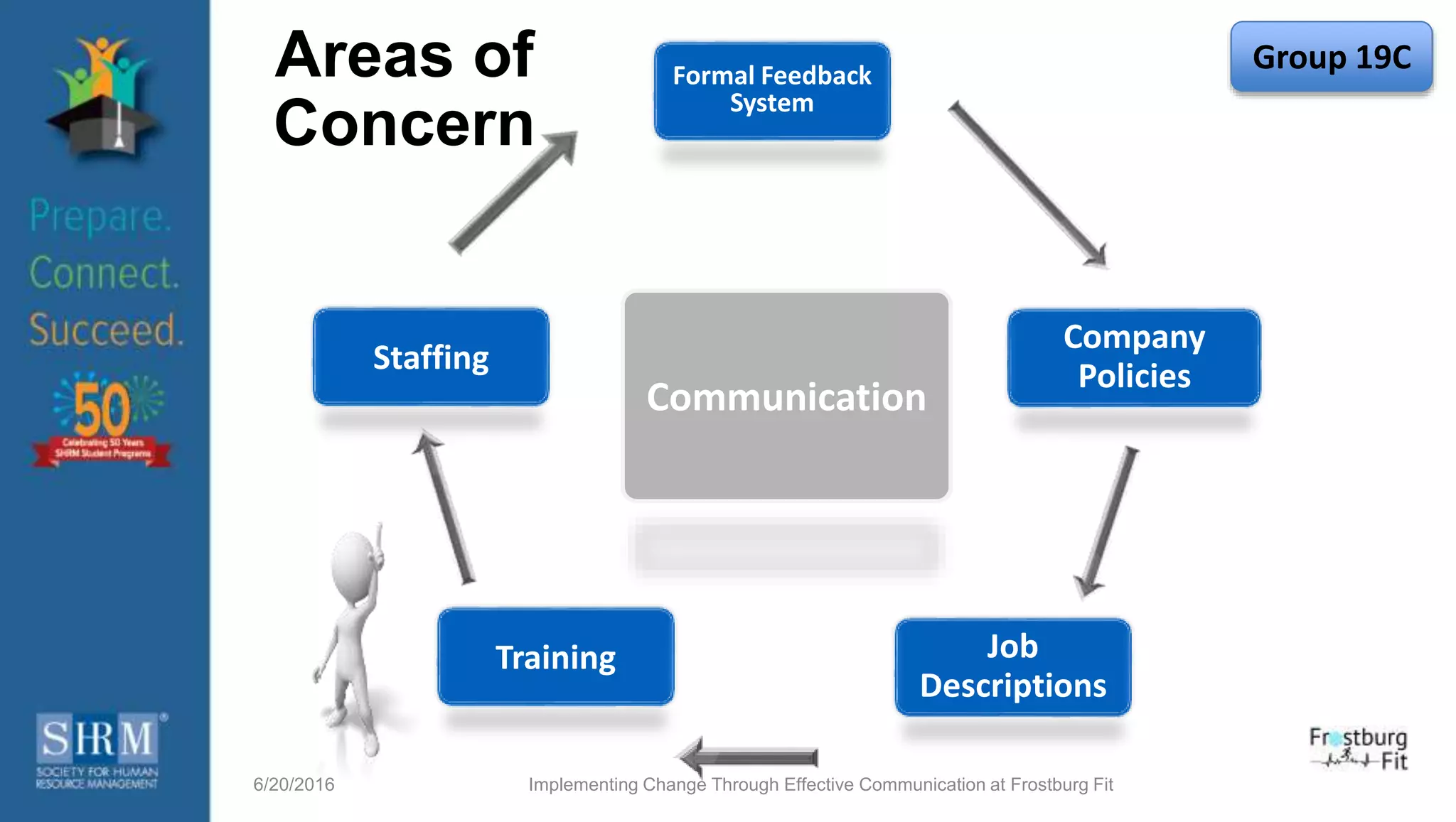Case Competition Presentation - Omaha, Nebraska | PPTX | Human ...