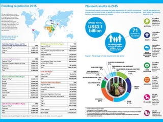 PP Humanitarian Context - HAS & HAC | PPTX