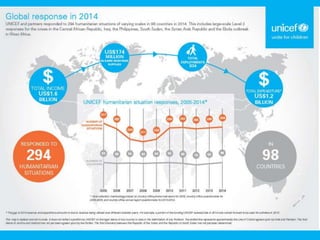 PP Humanitarian Context - HAS & HAC | PPTX
