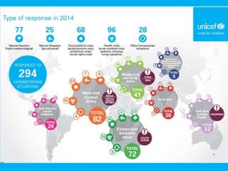 PP Humanitarian Context - HAS & HAC | PPTX