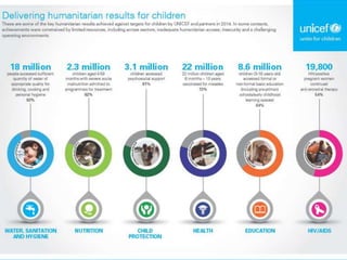 PP Humanitarian Context - HAS & HAC | PPTX