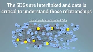 Implementing the SDGs in a Changing World | PPTX