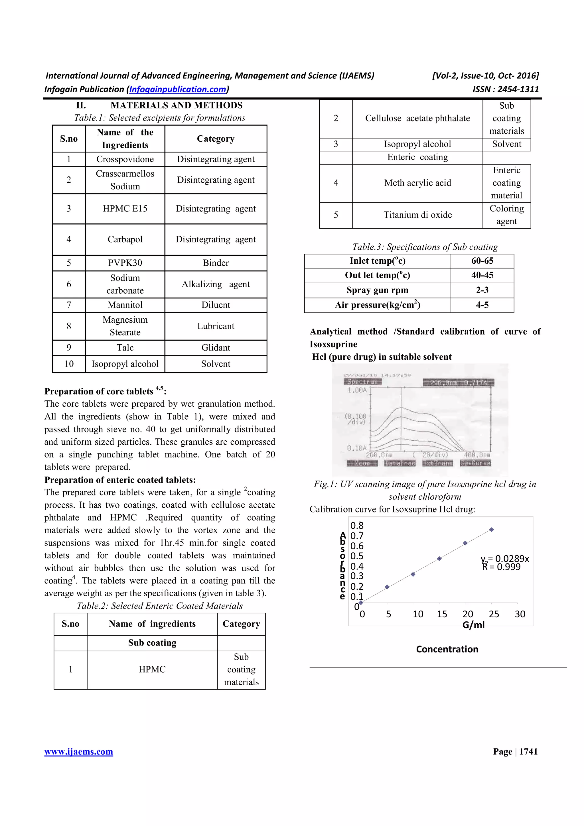 Formulation and Drug Release of Isoxsuprine HCL Enteric Coated Tablets ...