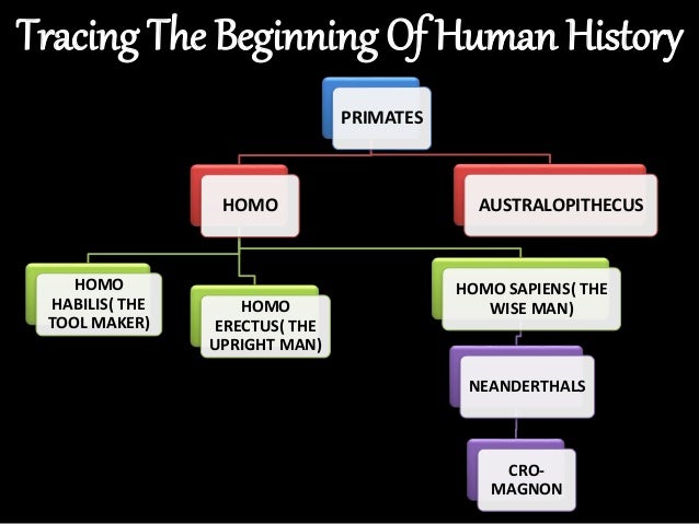 from the beginning of time