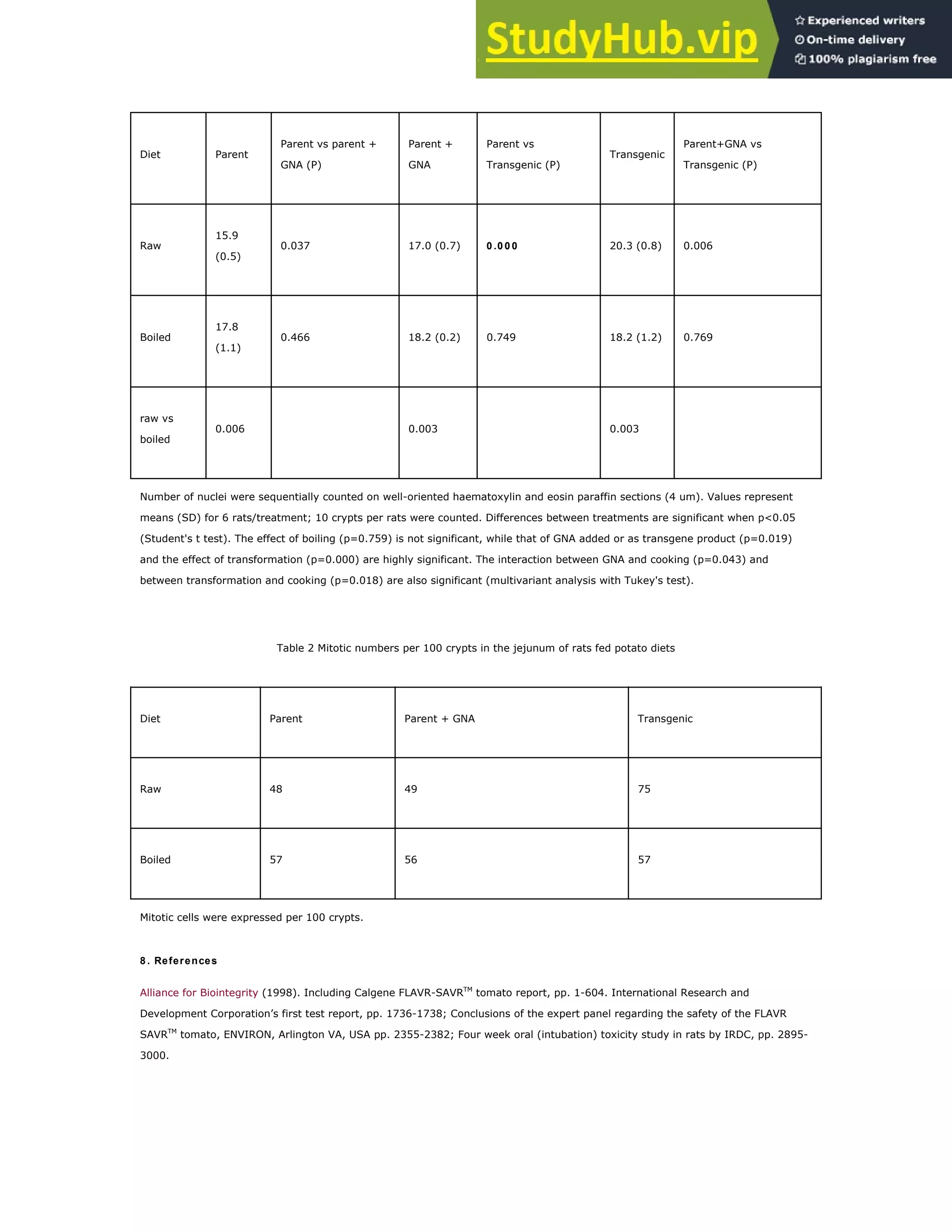 16 Genetically Modified Foods Potential Human Health Effects | PDF