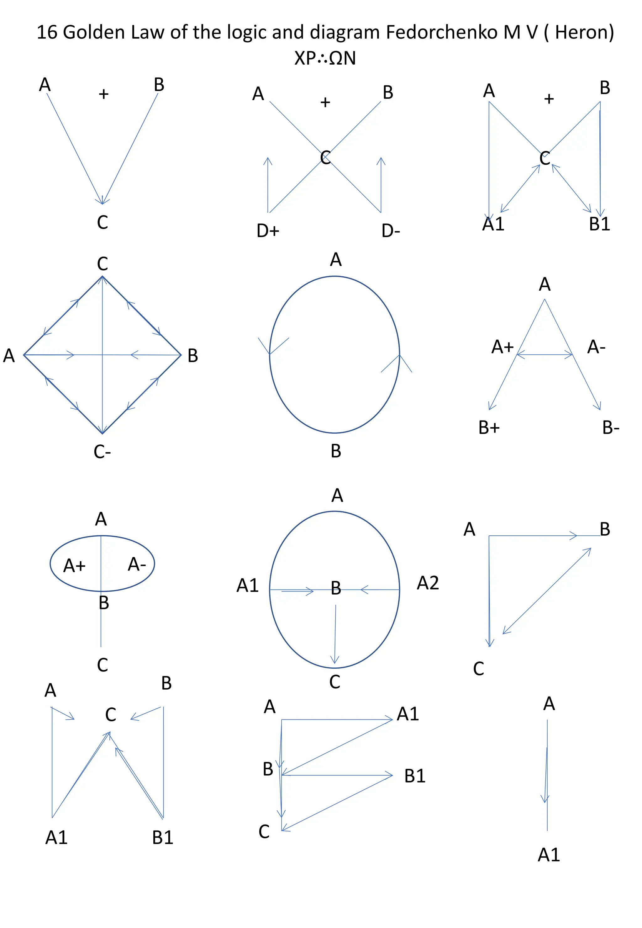 16 Golden Law of the logic and diagram Fedorchenko M V ( Heron) .pdf