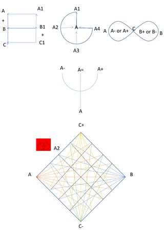 16 Golden Law of the logic and diagram Fedorchenko M V ( Heron) .pdf