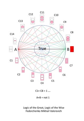 16 Golden Law of the logic and diagram Fedorchenko M V ( Heron) .pdf