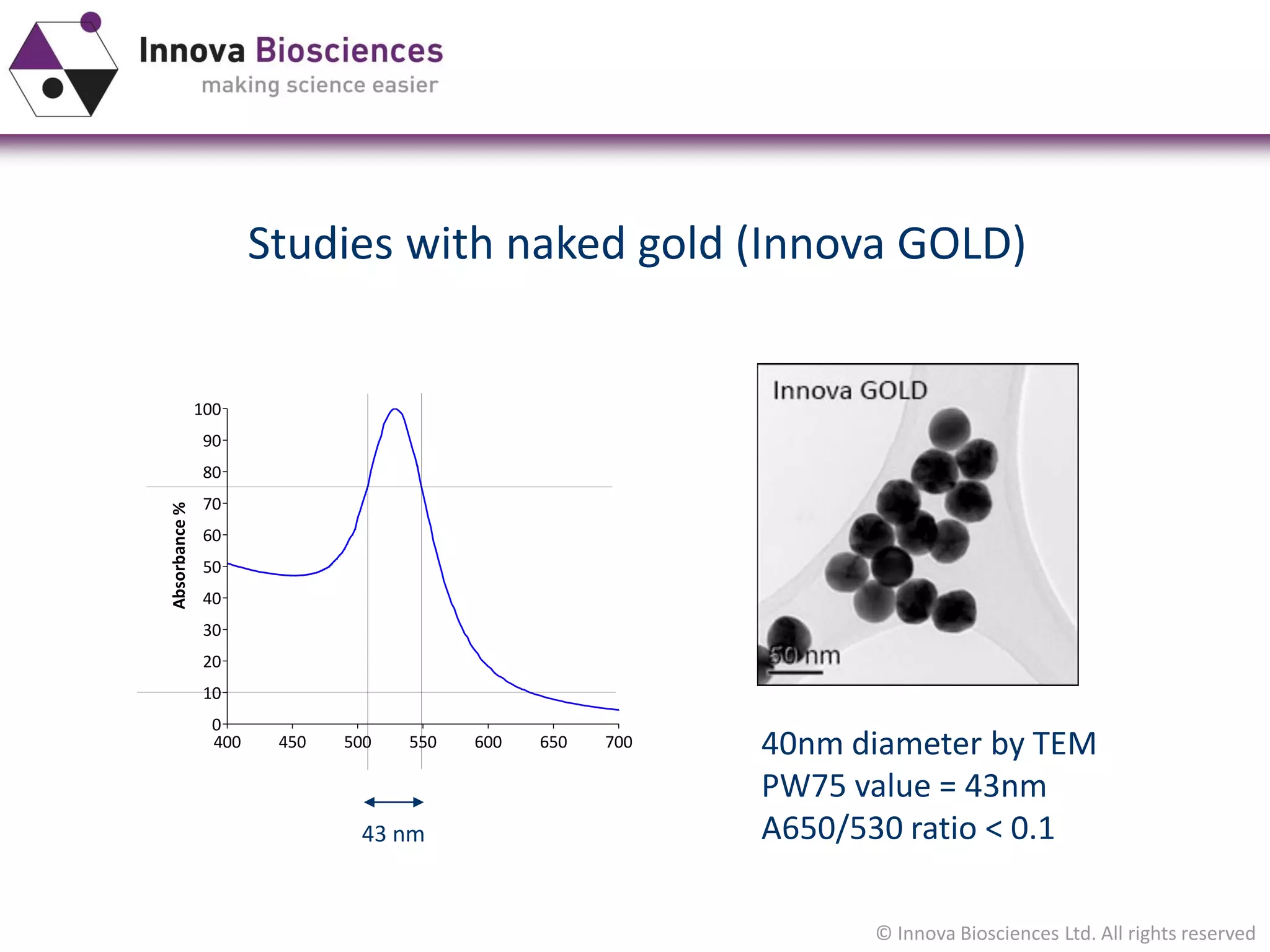 Gold nanoparticles - optimization of conjugates | PDF