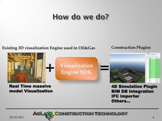 Andoni Gonzalo: Collaborative real-time visualization for construction environment | PPT