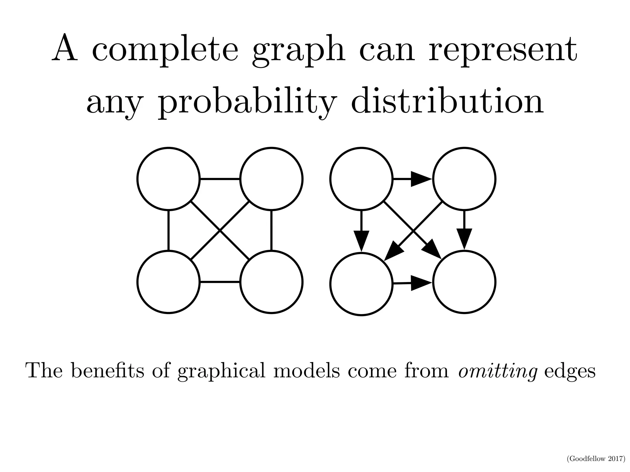 16_graphical_models.pdf