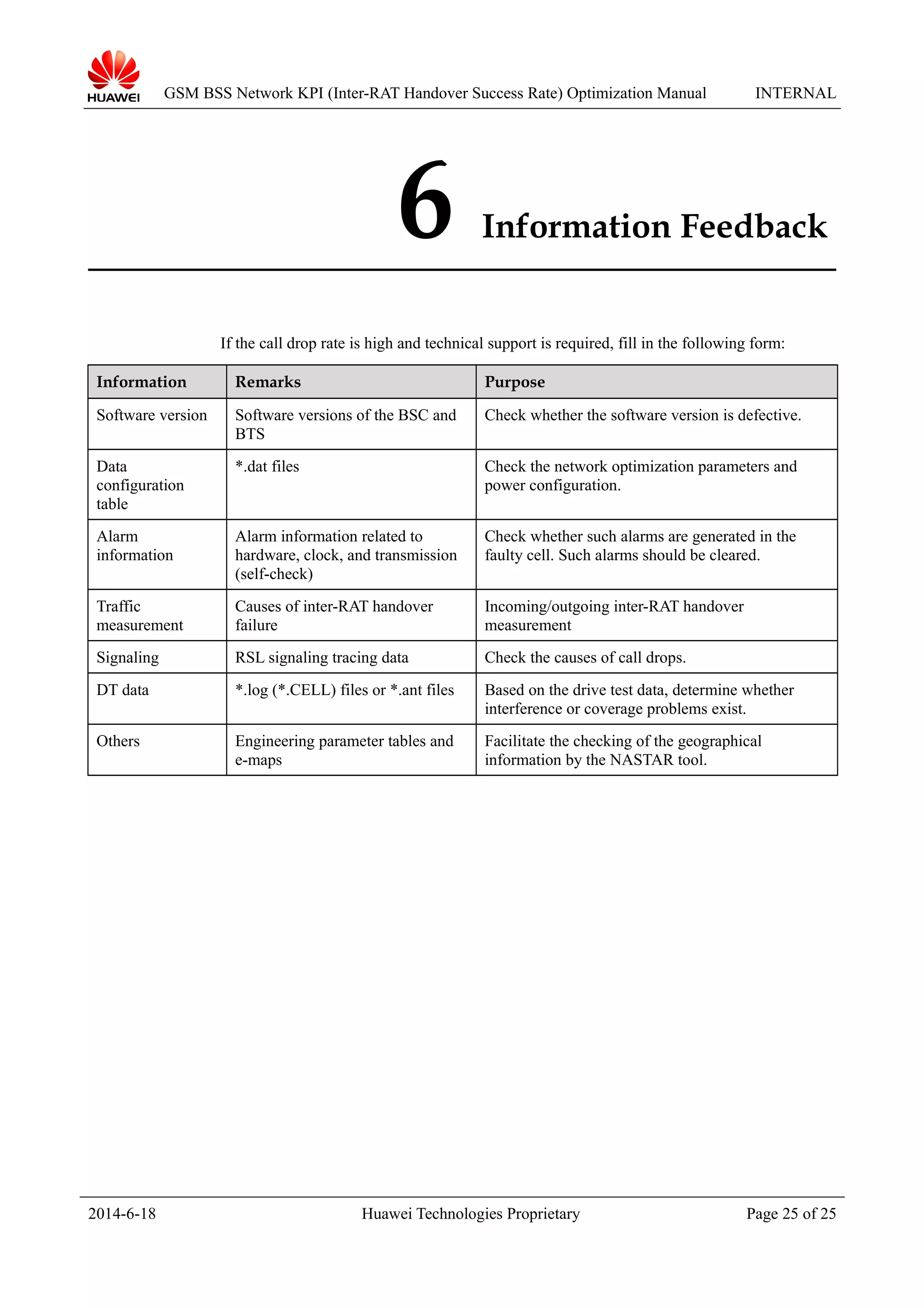 16 gsm bss network kpi (inter rat handover success rate) optimization manual[1].doc