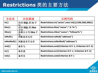 16 hibernate criteria查询 | PPT