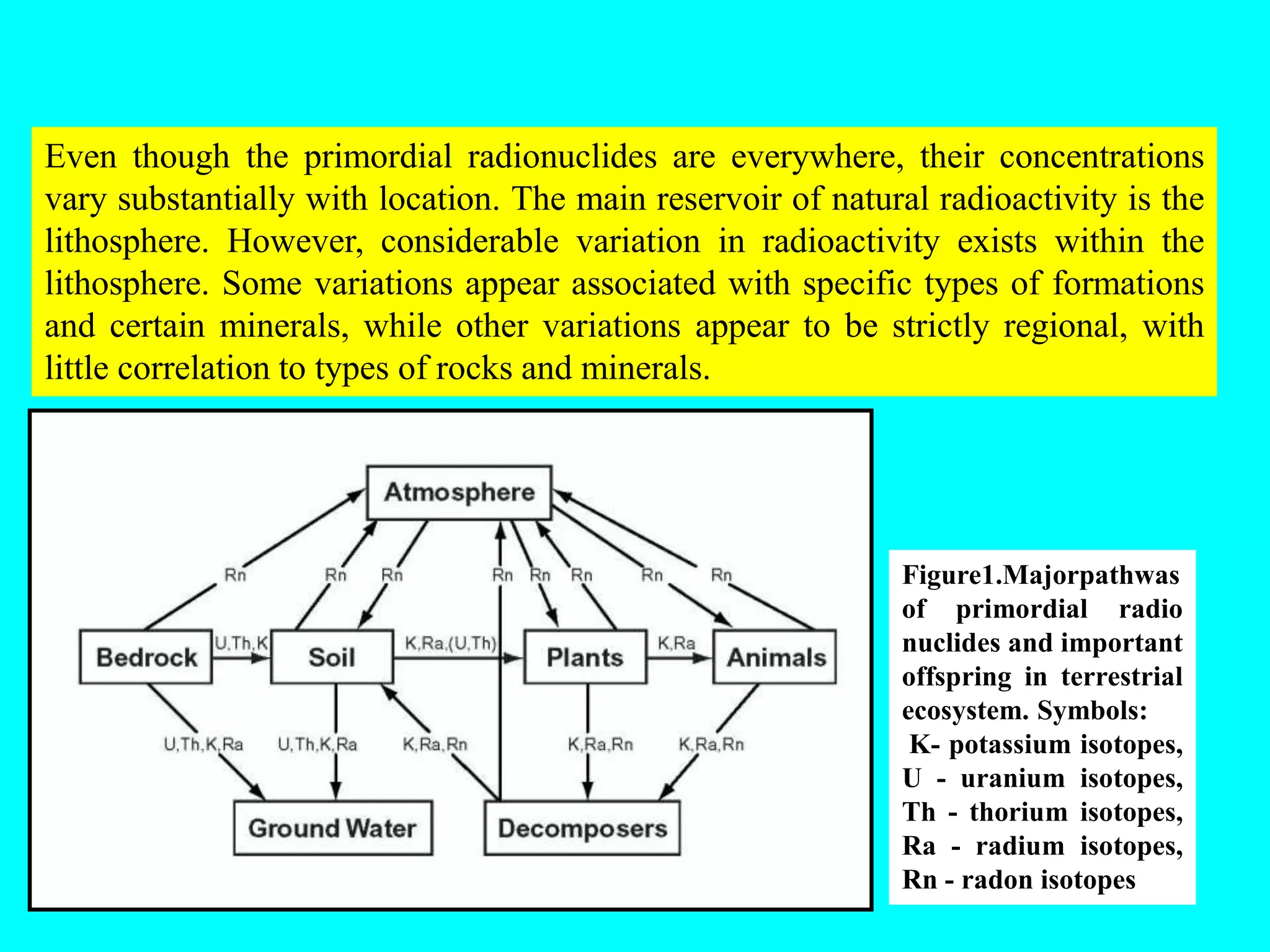 18 HM-- RADIATION SOURCES -NATURAL AND MAN MADE | PPTX