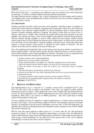 HIGH SCHOOL TIMETABLING USING TABU SEARCH AND PARTIAL FEASIBILITY PRESERVING GENETIC ALGORITHM | PDF