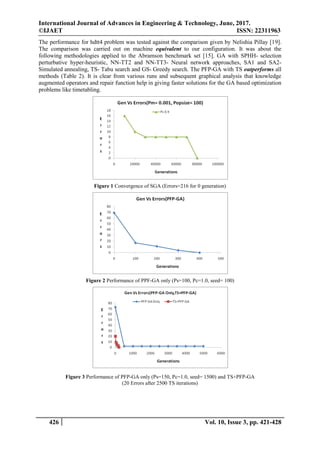 HIGH SCHOOL TIMETABLING USING TABU SEARCH AND PARTIAL FEASIBILITY PRESERVING GENETIC ALGORITHM | PDF