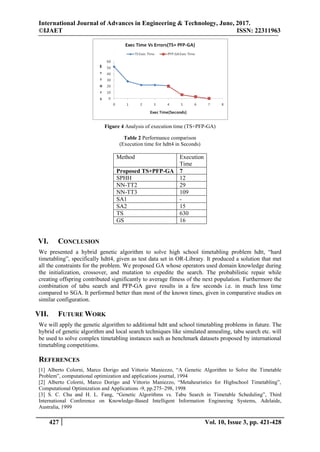 HIGH SCHOOL TIMETABLING USING TABU SEARCH AND PARTIAL FEASIBILITY PRESERVING GENETIC ALGORITHM | PDF
