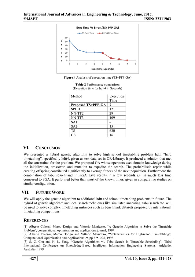 HIGH SCHOOL TIMETABLING USING TABU SEARCH AND PARTIAL FEASIBILITY PRESERVING GENETIC ALGORITHM | PDF