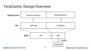 TeraCache: Efficient Caching Over Fast Storage Devices | PPT