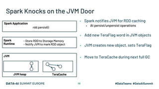 TeraCache: Efficient Caching Over Fast Storage Devices | PDF | Programming Languages | Computing