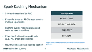 TeraCache: Efficient Caching Over Fast Storage Devices | PDF | Programming Languages | Computing