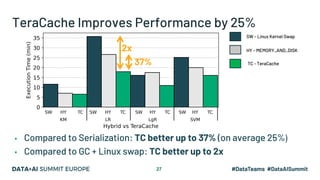 TeraCache: Efficient Caching Over Fast Storage Devices | PDF | Programming Languages | Computing