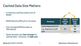 TeraCache: Efficient Caching Over Fast Storage Devices | PDF | Programming Languages | Computing