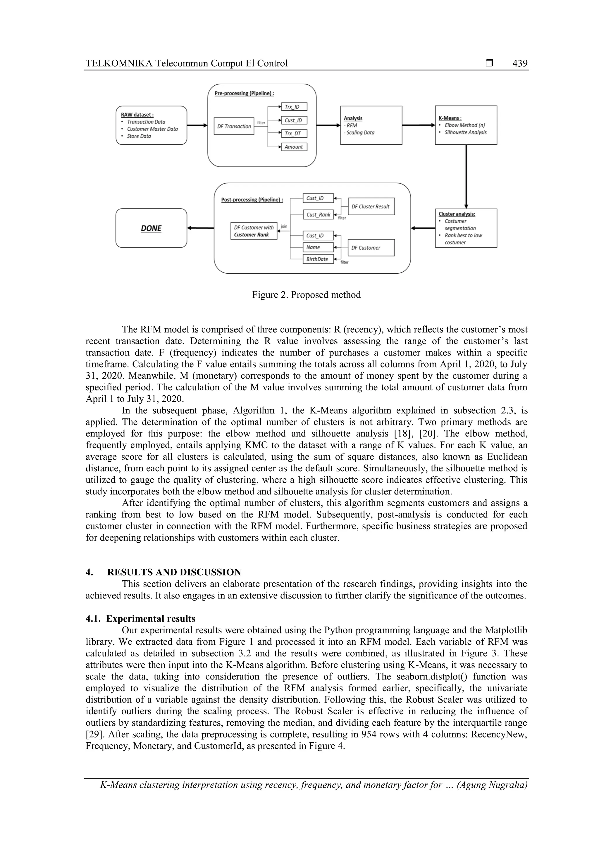 K-Means clustering interpretation using recency, frequency, and monetary factor for retail ...