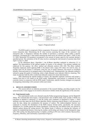 K-Means clustering interpretation using recency, frequency, and monetary factor for retail ...