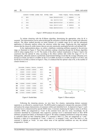 K-Means clustering interpretation using recency, frequency, and monetary factor for retail ...